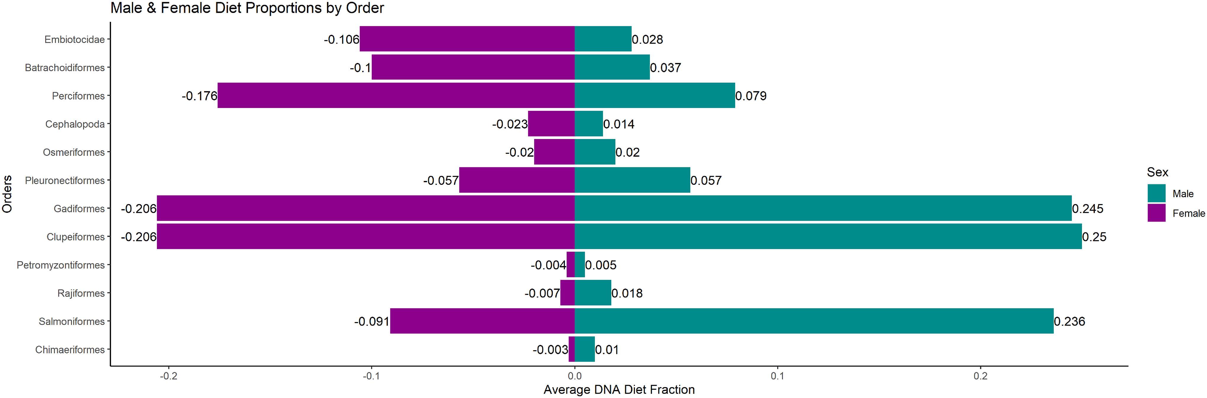 Publications | Marine Mammal Ecology Lab | Western Washington University